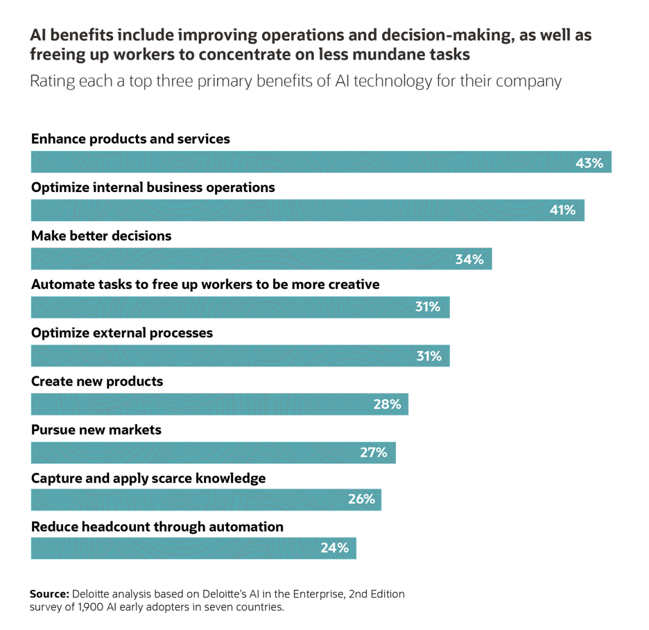 Automated Functional Testing