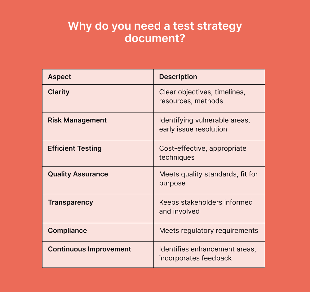 How to write a test strategy document for your testing |GAT