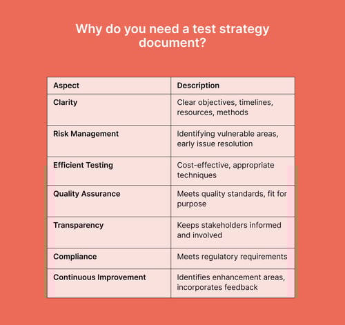 How to write a test strategy document for your testing |GAT