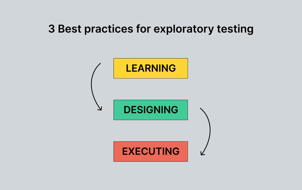 Best Practices for Exploratory Testing and Techniques