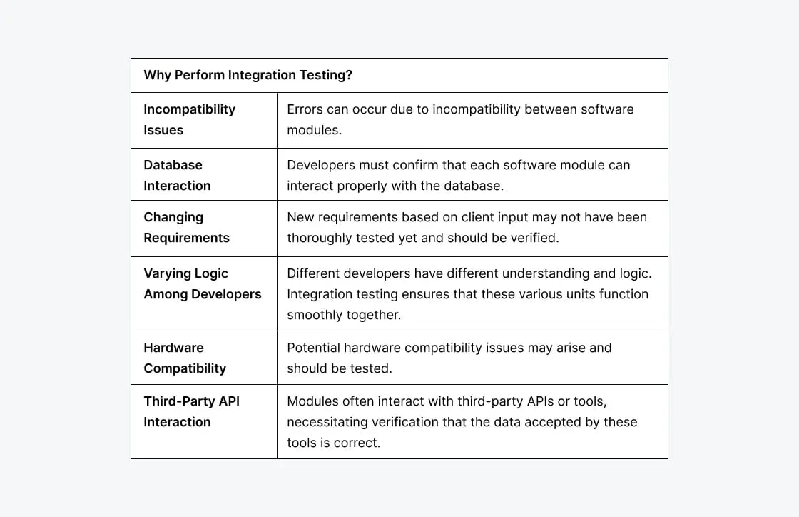 What is Integration Testing? – Definition, Examples & Best Practices