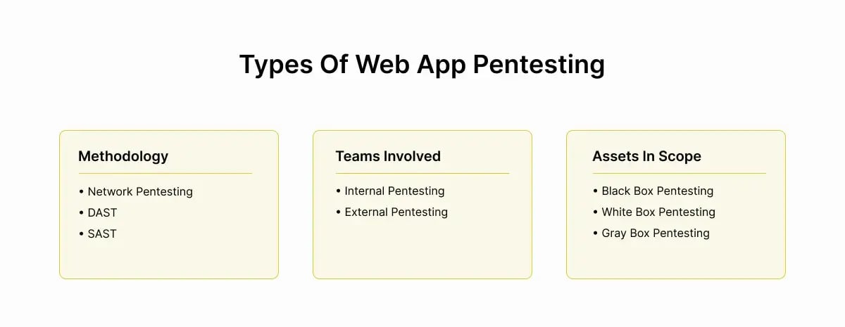 Web App Penetration Testing – A Comprehensive Guide