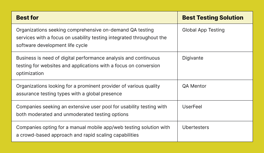 5 Testbirds Alternatives to Consider in 2025