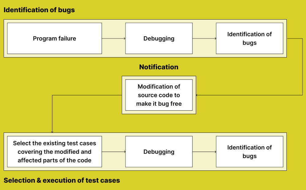 The 9 Most Common Software Testing Mistakes you Should Avoid