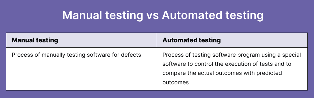 When should you automate your software testing?