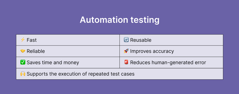 What is Automation Testing? - Automated Software Testing Services