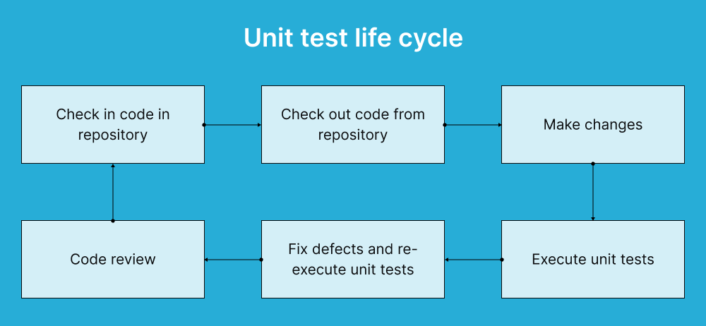 What is Automation Testing? - Automated Software Testing Services