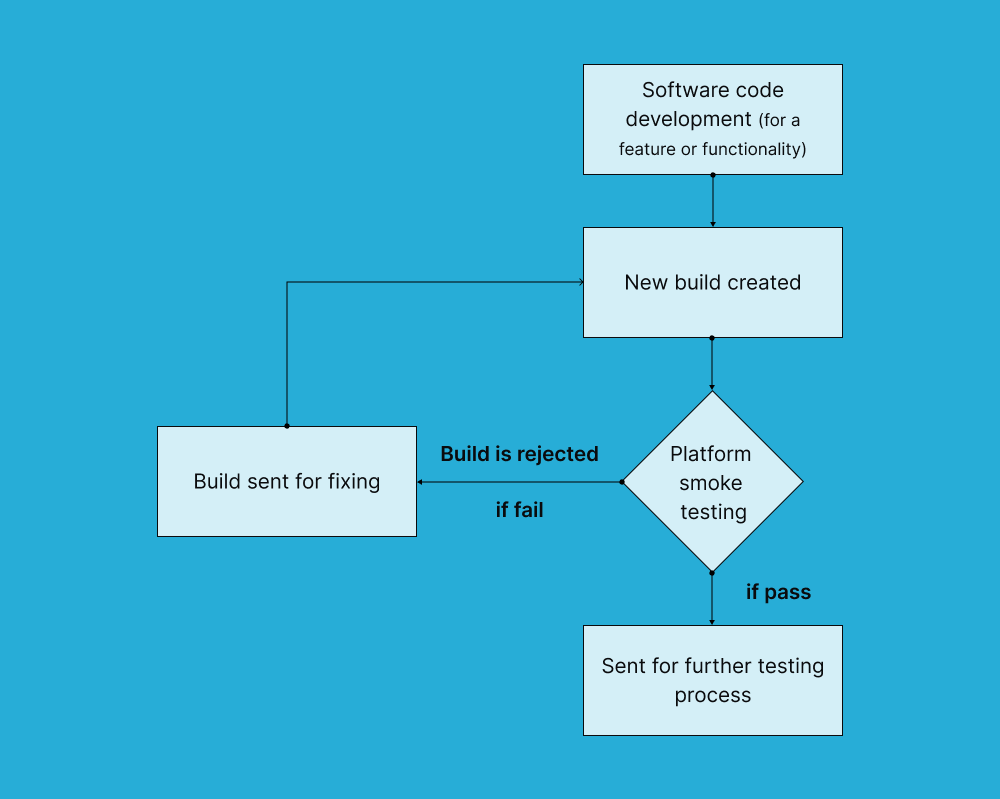 What is Automation Testing? - Automated Software Testing Services