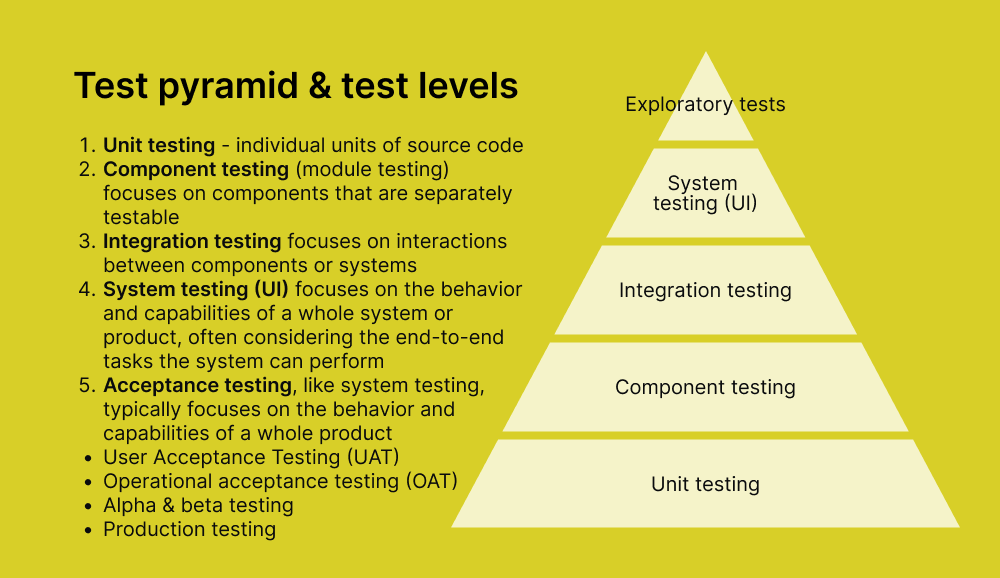 What is Automation Testing? - Automated Software Testing Services