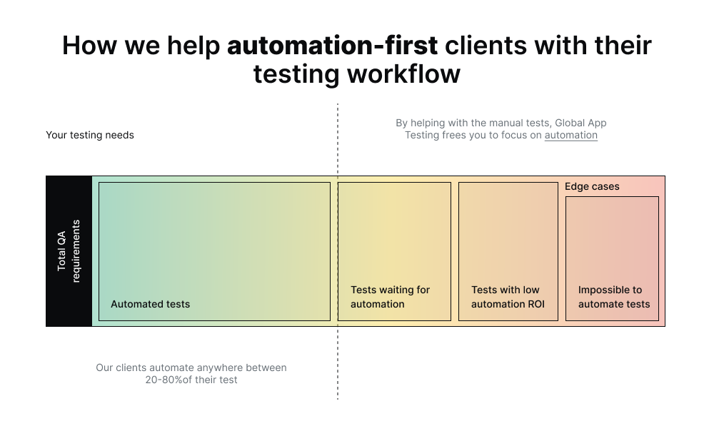Top 17 challenges in QA testing to overcome in 2025 | GAT