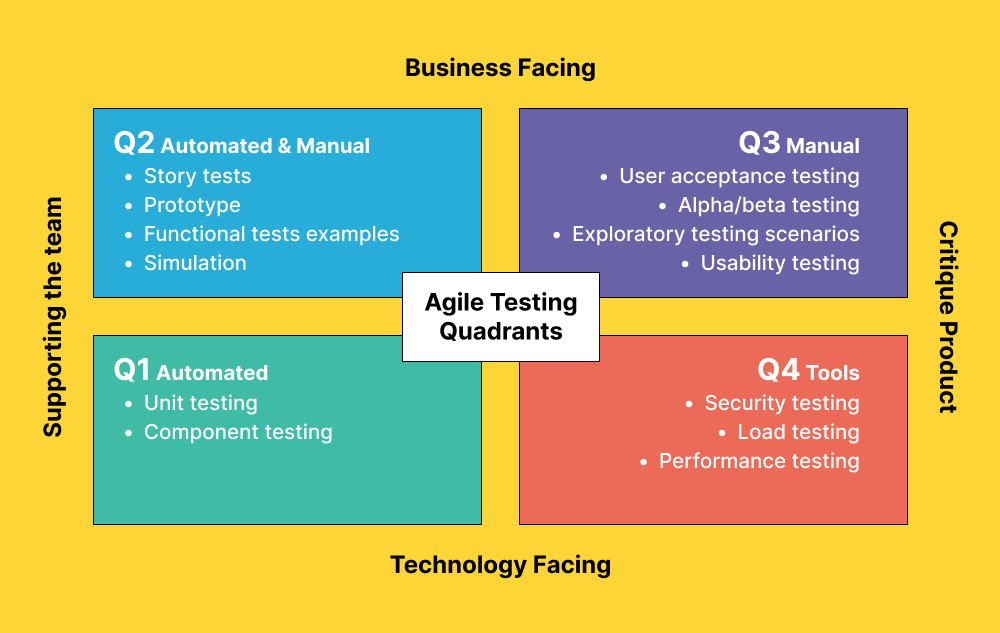 Best Practices for Agile Testing | Global App Testing