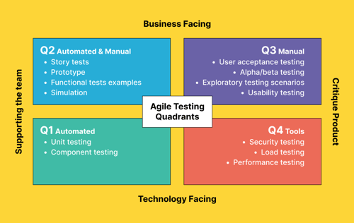 5 Agile Testing Tools to Improve your Development in 2025 | GAT Agile ...