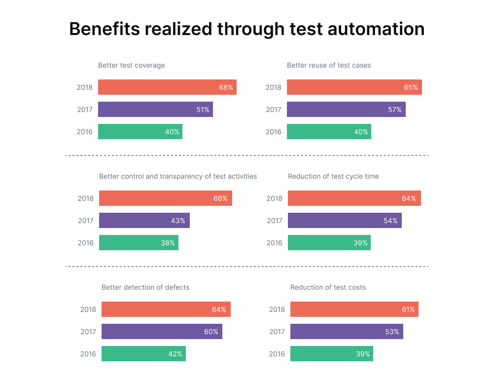 What is Automation Testing? - Automated Software Testing Services