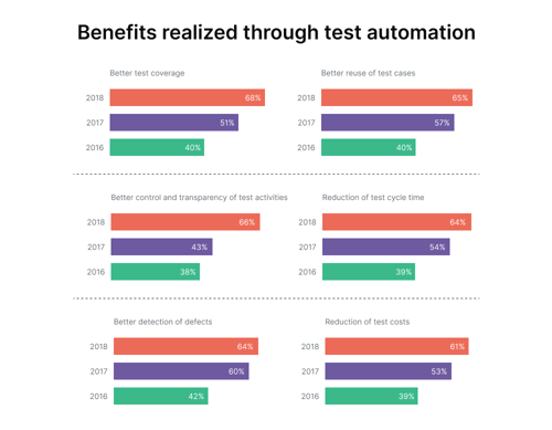 What is Automation Testing? - Automated Software Testing Services