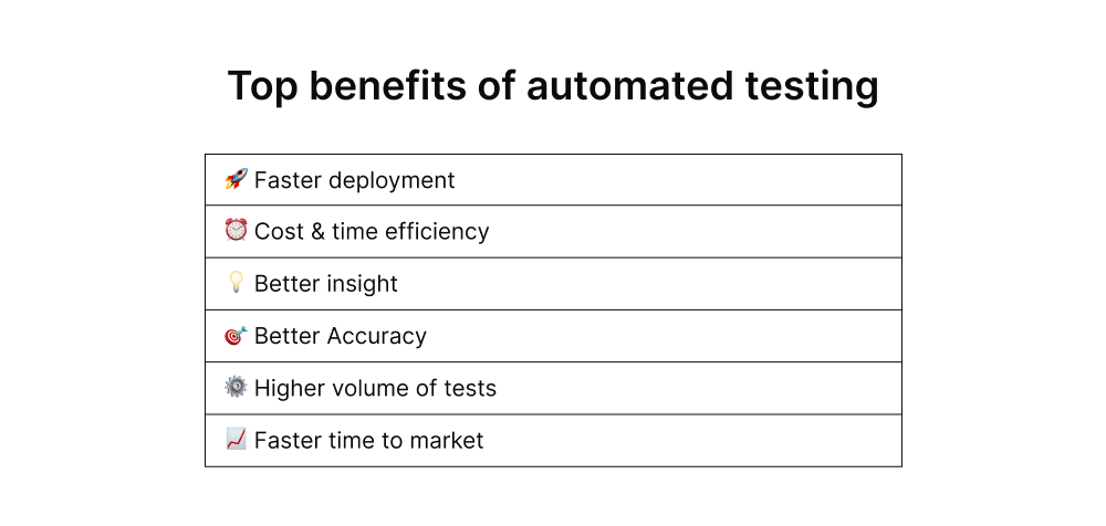 Top 17 challenges in QA testing to overcome in 2025 | GAT
