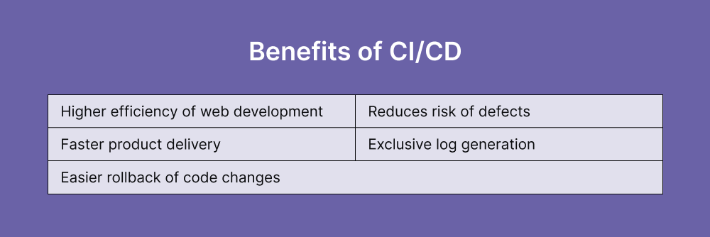Best Practices for QA Testing and quality assurance services you Should ...