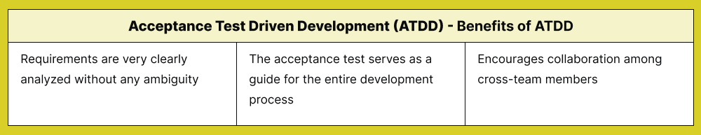 Best Practices for Agile Testing | Global App Testing