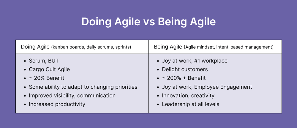 Best Practices for Agile Testing | Global App Testing