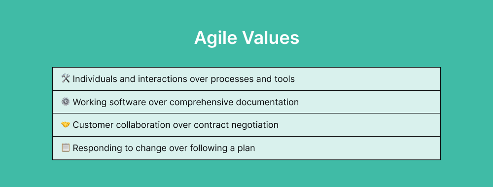 Best Practices for Agile Testing | Global App Testing