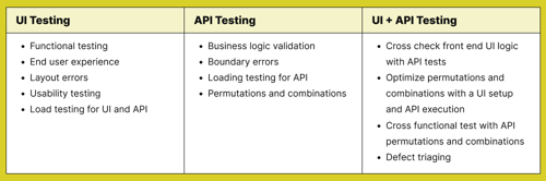 What is Automated QA Testing? All You Need to Know | GAT