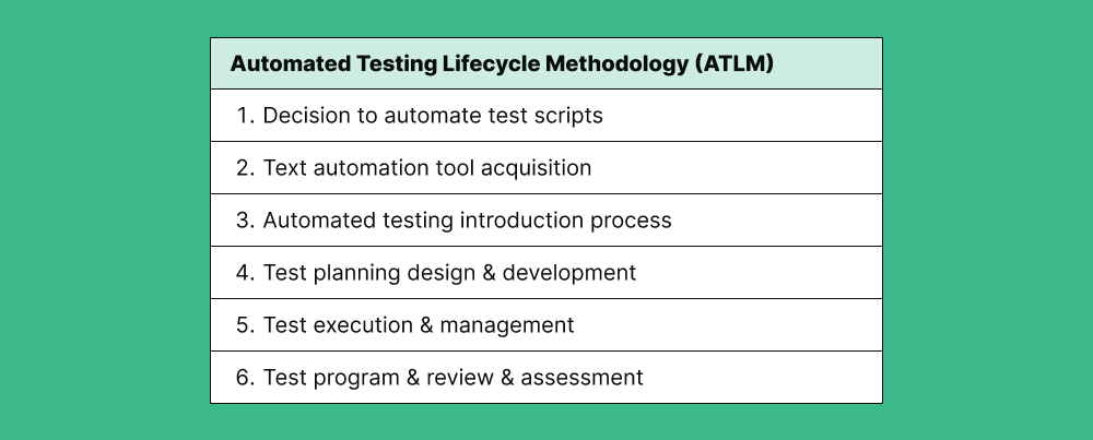 What is Automated QA Testing? All You Need to Know | GAT