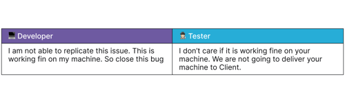 Top 17 challenges in QA testing to overcome in 2025 | GAT