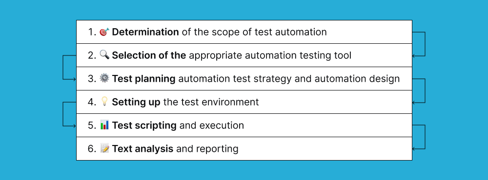 What is Automated QA Testing? All You Need to Know | GAT