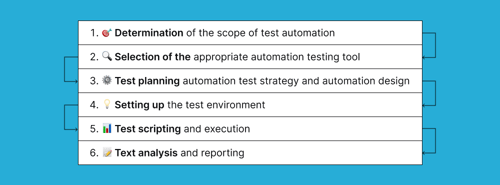 What is Automated QA Testing? All You Need to Know | GAT