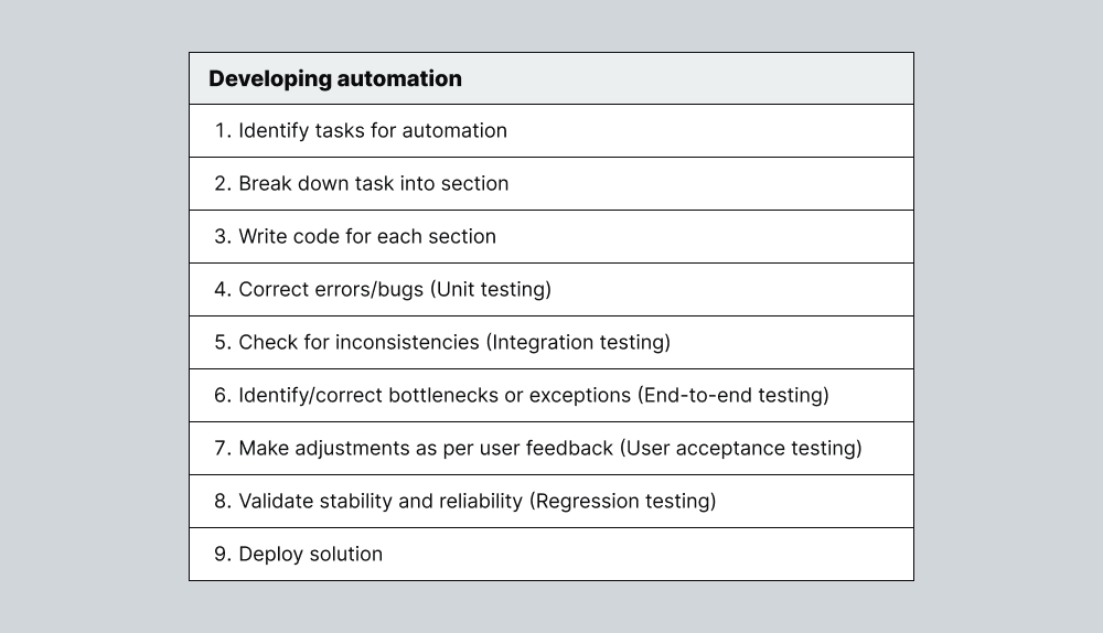 What is Automated QA Testing? - All You Need to Know