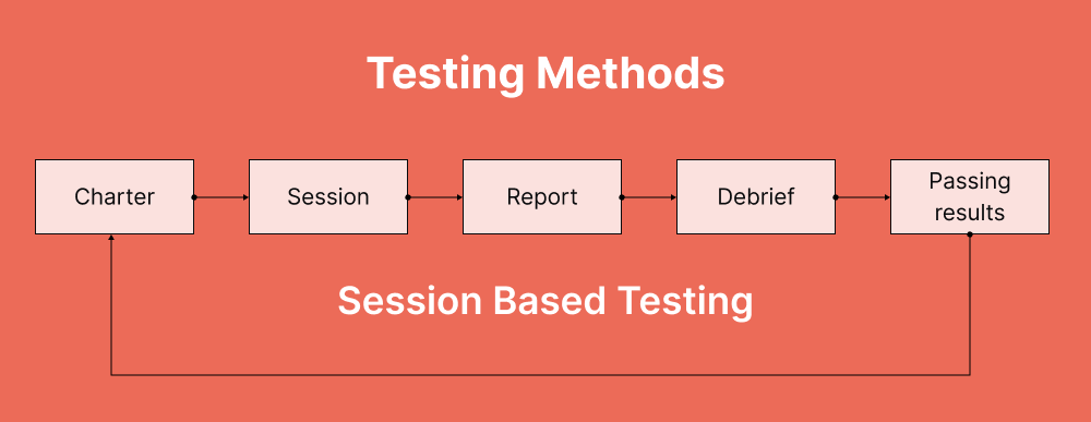 Best Practices for Agile Testing | Global App Testing