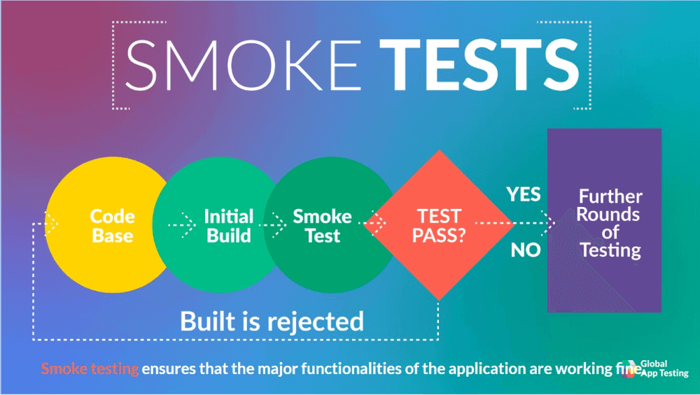 The Ultimate Guide to Smoke Testing