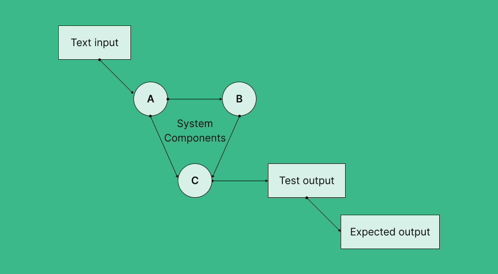 What is Automated QA Testing? All You Need to Know | GAT