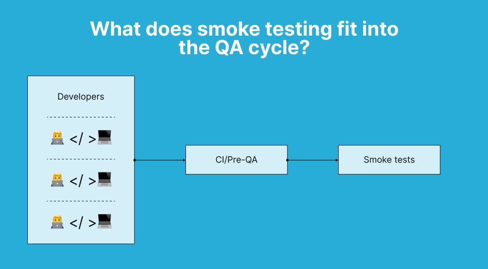 The Ultimate Guide to Smoke Testing