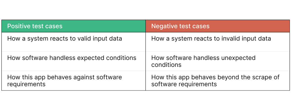 14 Software Testing Best Practices to Build HQ Product