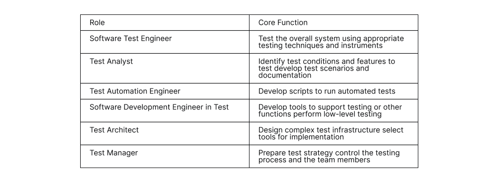 32 Software Testing Statistics for Your Presentation in 2025
