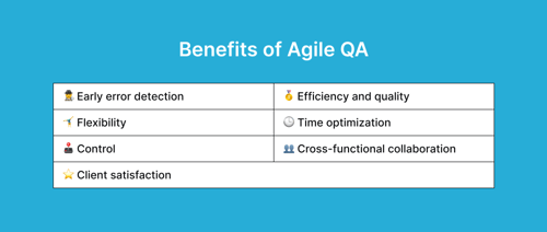 Agile QA Process - 12 Best Bractices for 2025