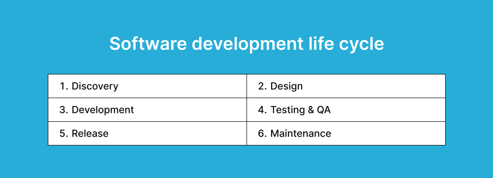What is Manual Testing? - The Definitive Guide | API Testing