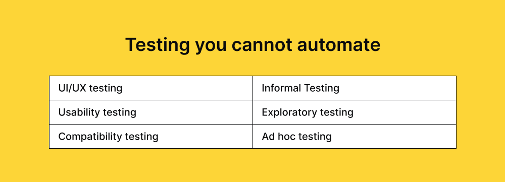 What is Manual Testing? - The Definitive Guide | API Testing