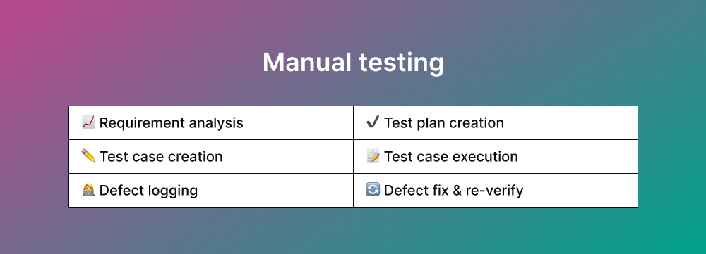 What is Manual Testing? - The Definitive Guide | API Testing