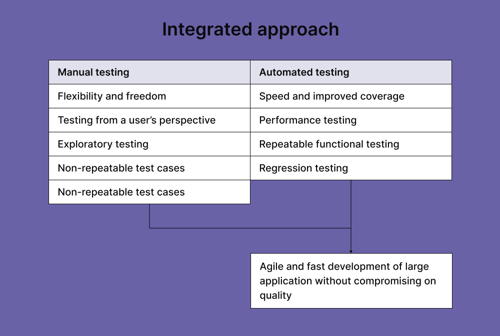 What is Manual Testing? - The Definitive Guide | API Testing