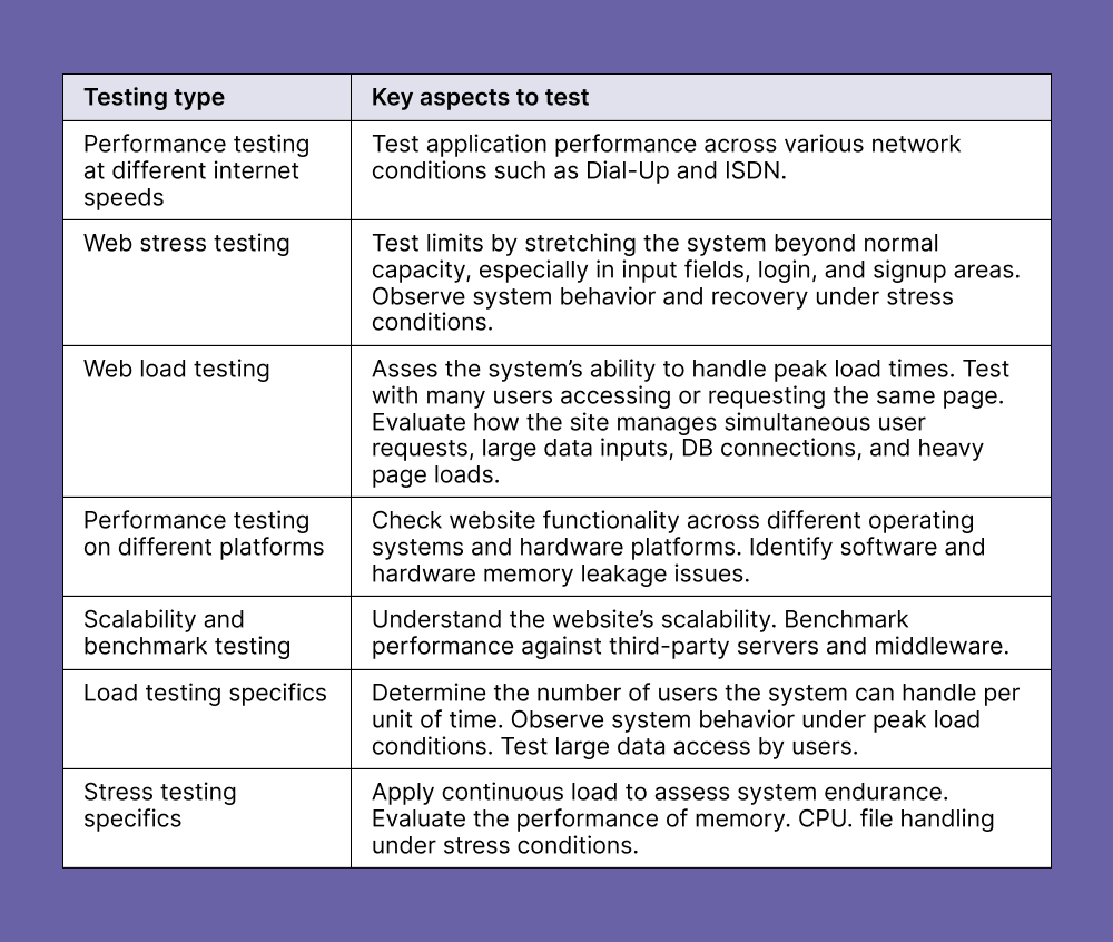 Web App Testing – Everything You Need To Know