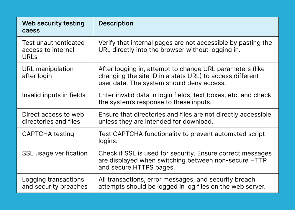 Web App Testing – Everything You Need To Know
