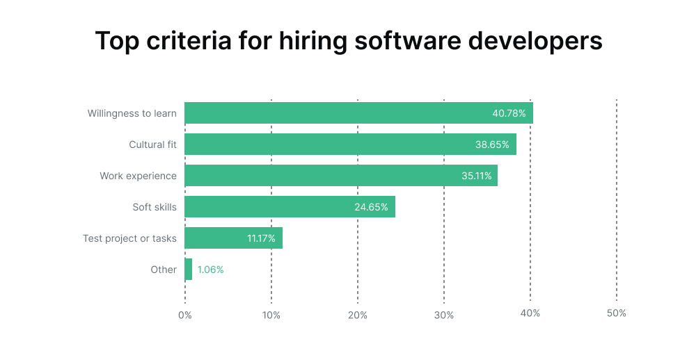 32 Software Testing Statistics for Your Presentation in 2025