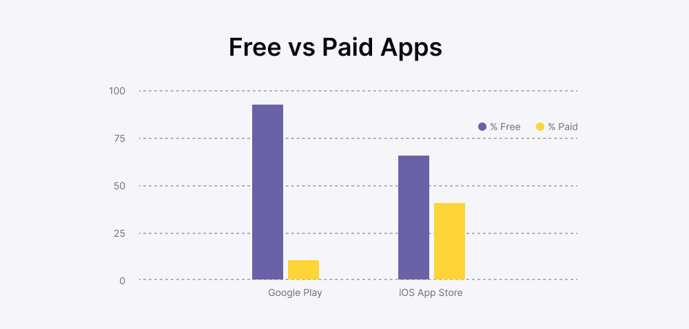 Top 30+ mobile app development statistics and facts
