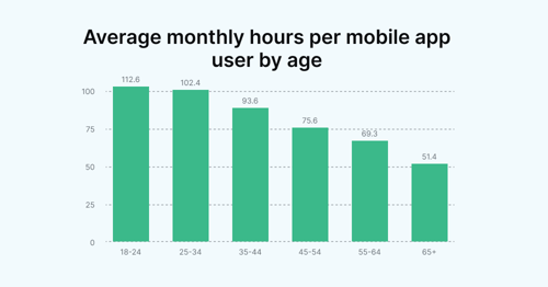 Top 30+ mobile app development statistics and facts
