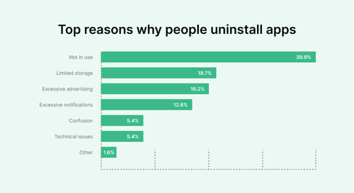 Top 30+ mobile app development statistics and facts