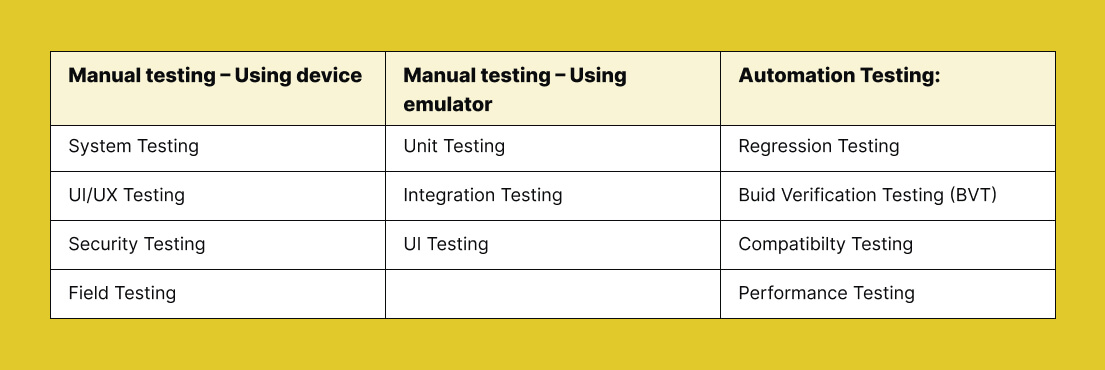 The only iOS app testing checklist you'll ever need | GAT