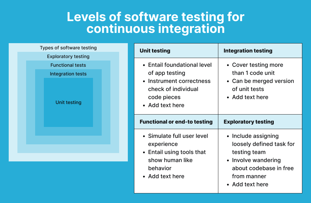 What is Continuous Testing? The 3 Keys to Successful Testing