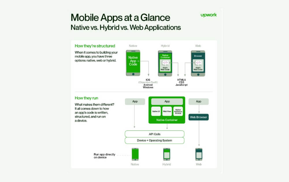 The only iOS app testing checklist you'll ever need | GAT