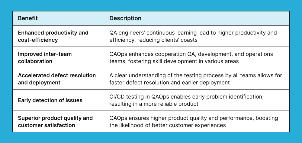 10 Software testing trends you need to know